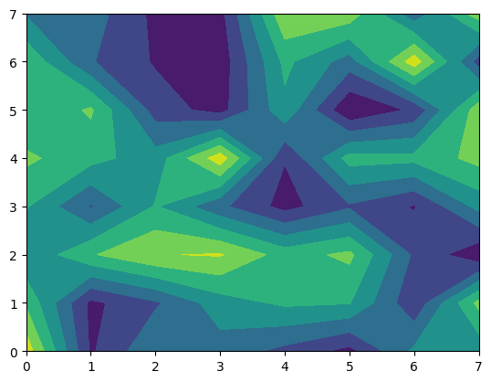 Matplotlib - DS CheatSheets