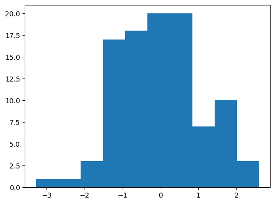Matplotlib - DS CheatSheets