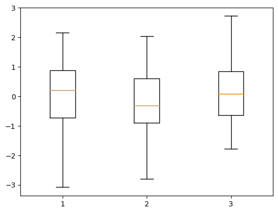 Matplotlib - DS CheatSheets