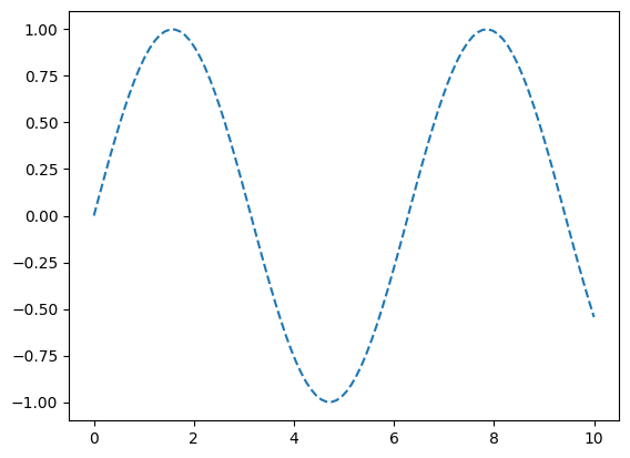 Matplotlib - DS CheatSheets