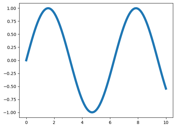 Matplotlib - DS CheatSheets