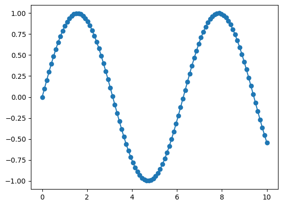 Matplotlib - DS CheatSheets