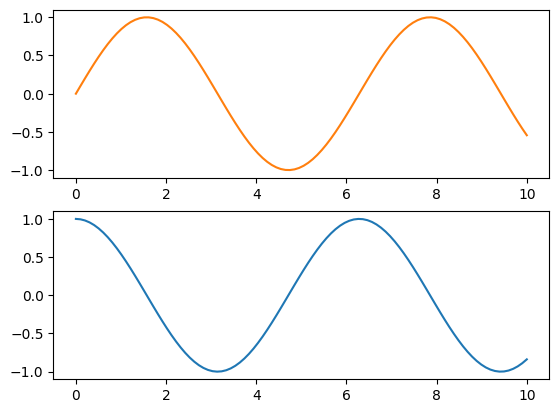 Matplotlib - DS CheatSheets