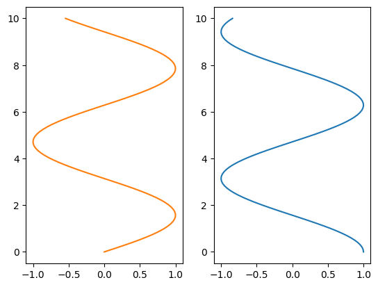 Matplotlib - DS CheatSheets