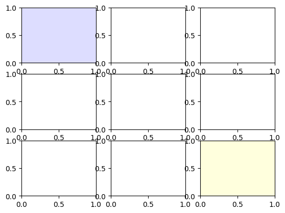 Matplotlib - DS CheatSheets
