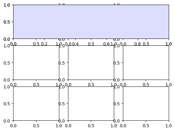 Matplotlib - DS CheatSheets