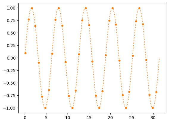 Matplotlib - DS CheatSheets