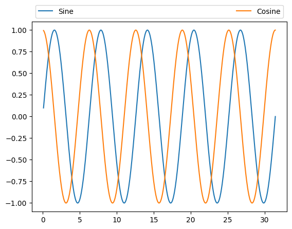 Matplotlib - DS CheatSheets