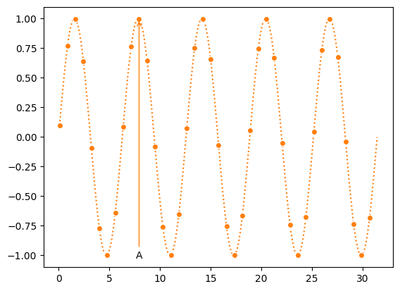 Matplotlib - DS CheatSheets