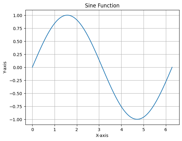 Matplotlib - DS CheatSheets