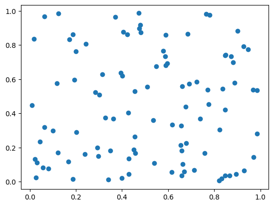 Matplotlib - DS CheatSheets