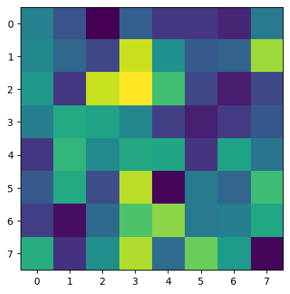 Matplotlib - DS CheatSheets